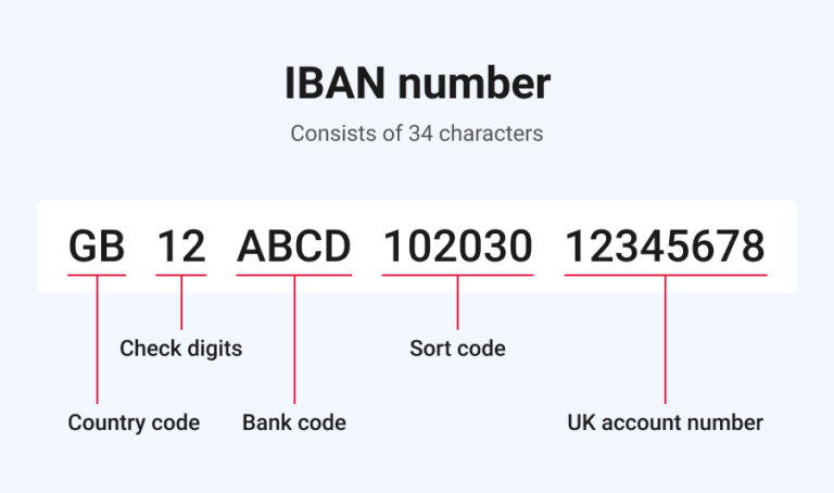 First Bank Swift Codes and IBAN codes for International Transfers